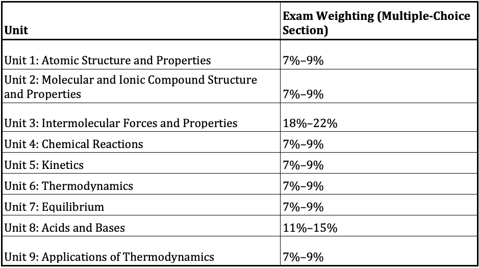 Preparing For The 2024 AP Chemistry Exam Marks Education Preparing For The 2024 AP Chemistry Exam Marks Education